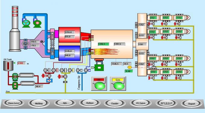 Painted mild steel 0.5mm 120TPD Furnace Control System