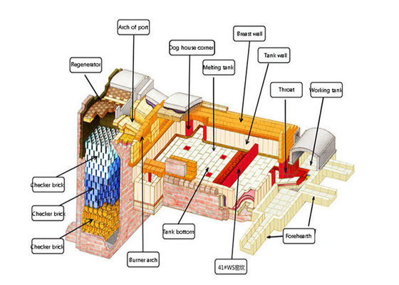 Buy iso45001 glass heating furnace, Good quality iso45001 glass heating ...