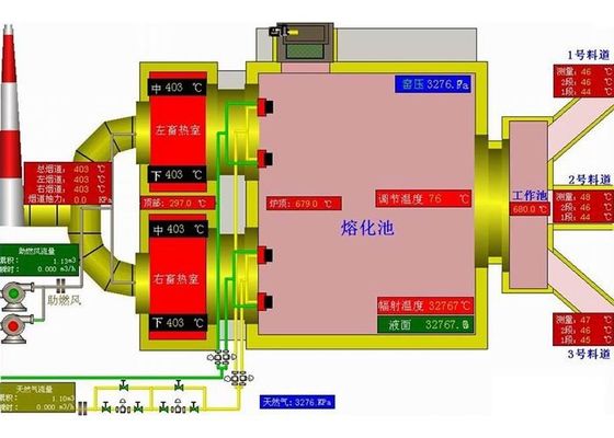 Industrial Glass Furnace factory, Buy good quality Industrial Glass ...