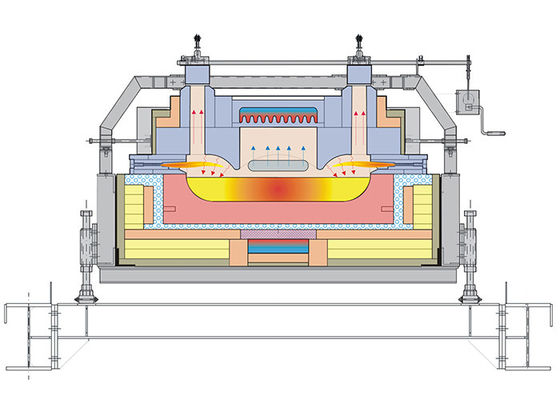 Industrial Glass Furnace factory, Buy good quality Industrial Glass ...