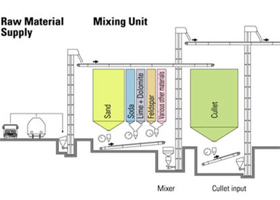 Glass Batch Plant factory, Buy good quality Glass Batch Plant Products ...